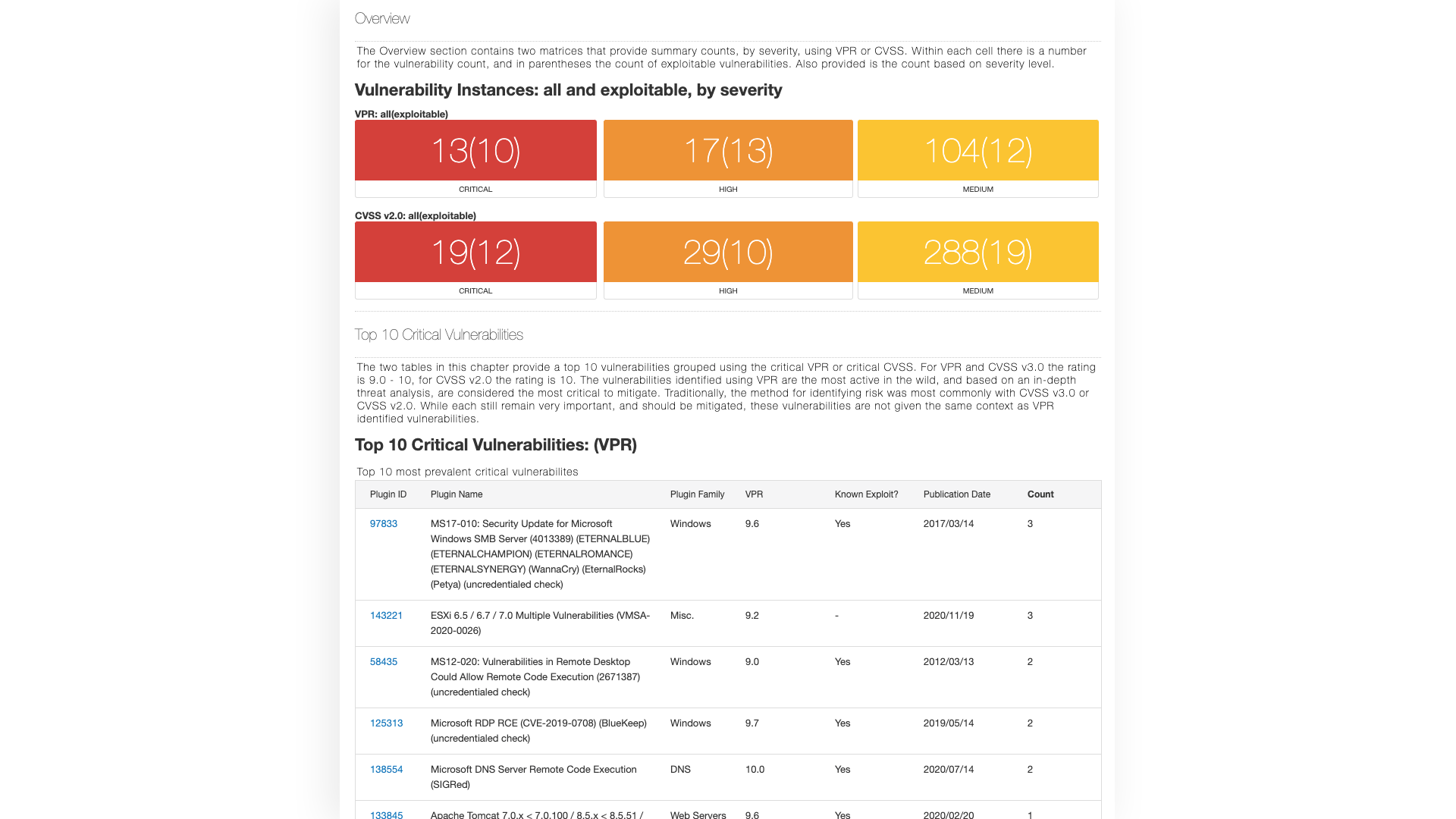 #1 Vulnerability Assessment Solution | Nessus Professional™ | Tenable®